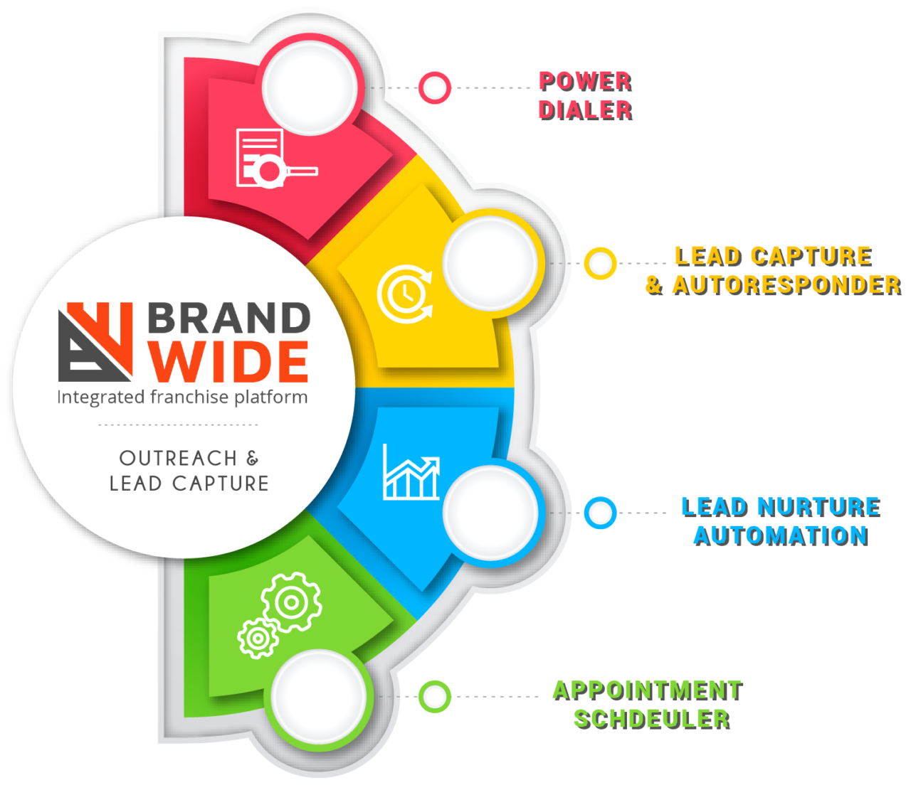 Franchisee Outreach & Lead Capture - CRM for Franchise Business ...